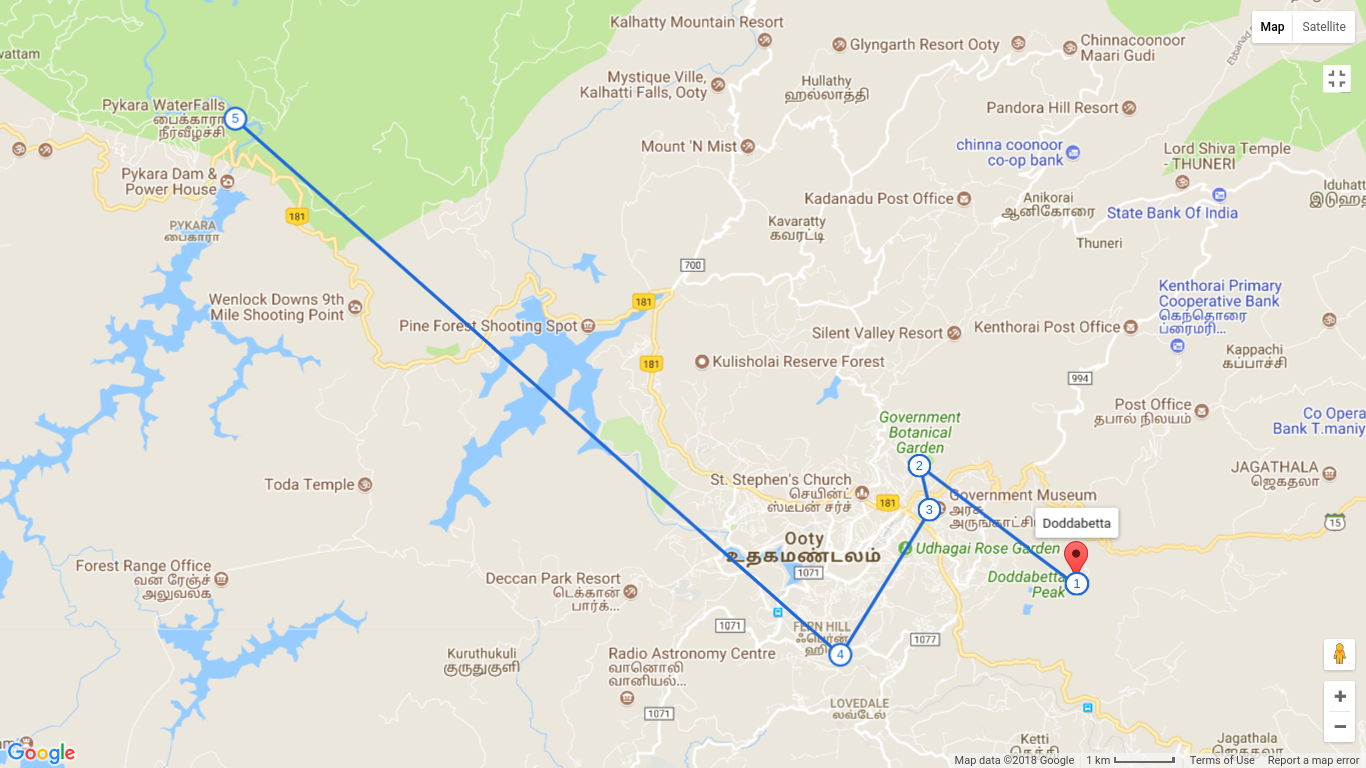 Places to visit on one day visit to Ooty : Namaste! | Gozo cabs journey ...